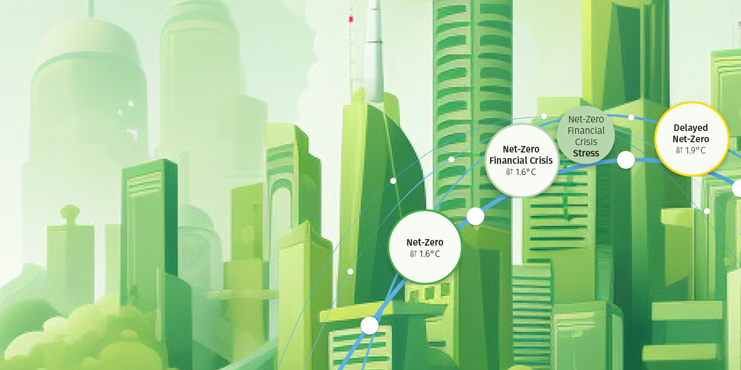 Climate transition risk coverage in ClimateMAPS | Ortec Finance
