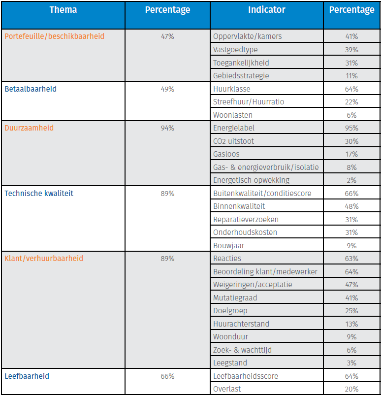 De opbouw van complexscores in de praktijk | Ortec Finance
